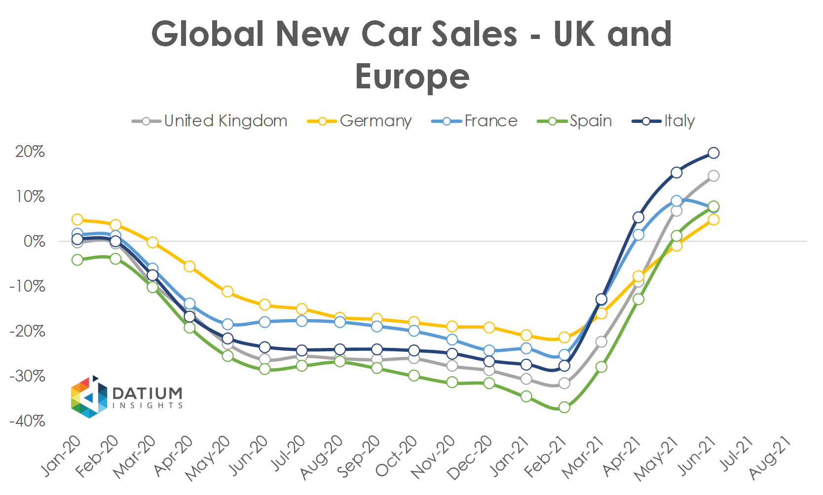 Global Car Production, Sales and Exports August 2021 - Datium Insights