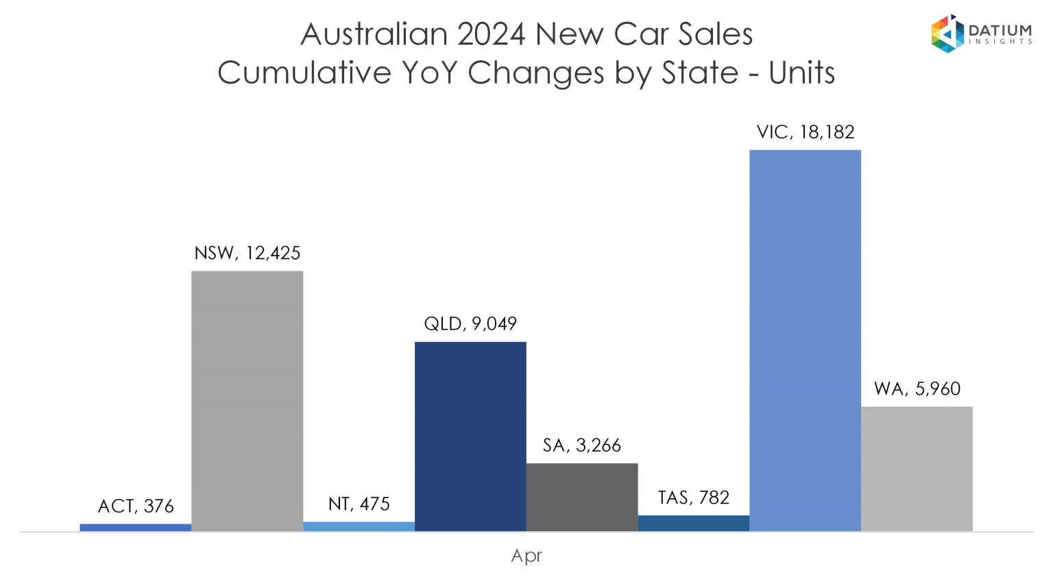 VFACTS: New Car Sales Insights April 2024 - Datium Insights