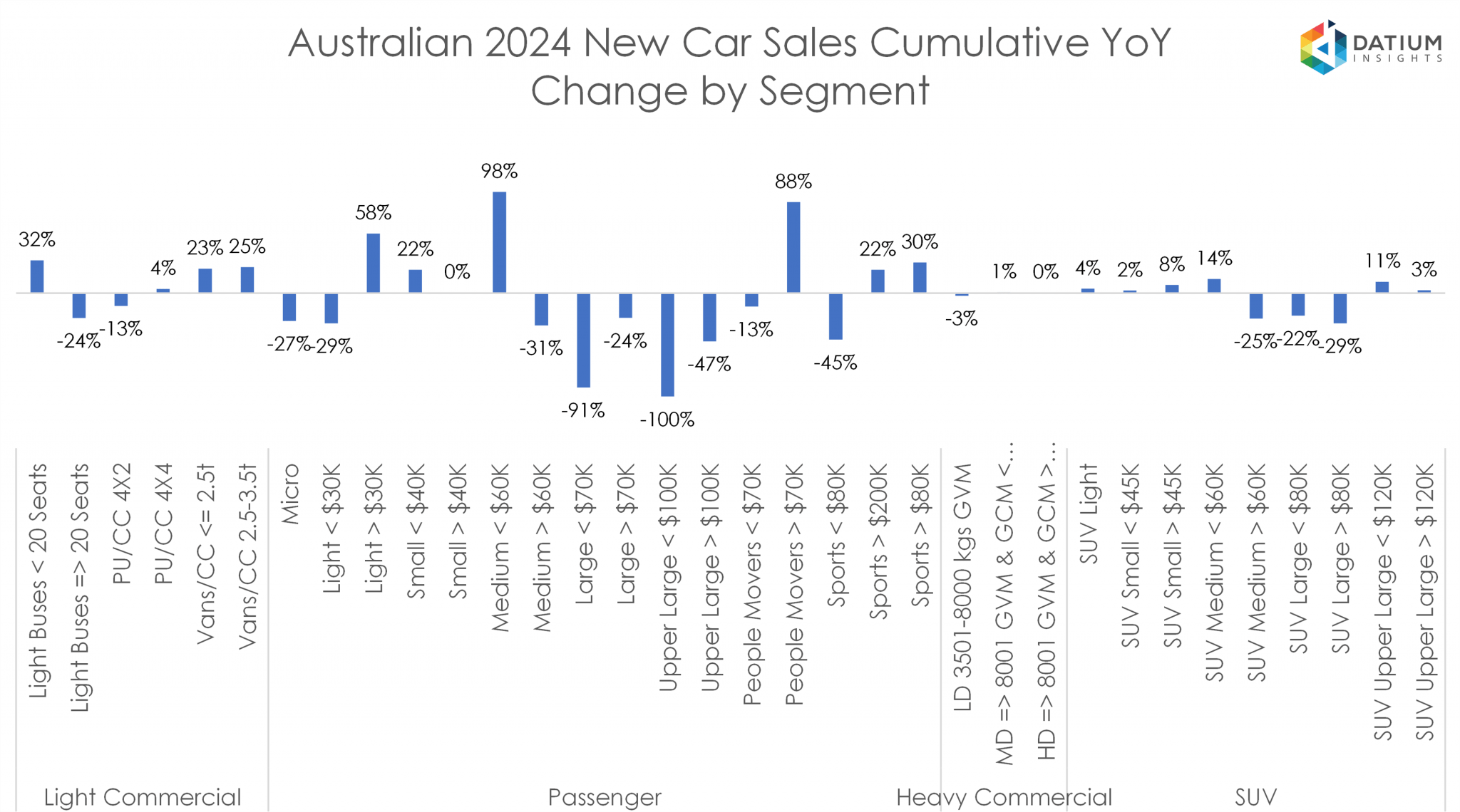VFACTS: New Car Sales Insights October 2024 - Datium Insights
