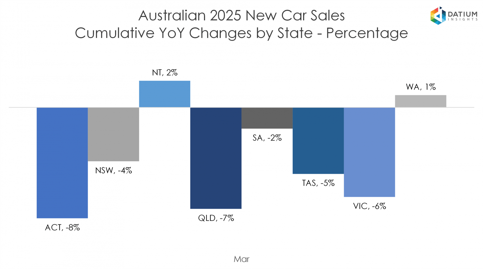 VFACTS: New Car Sales Insights March 2025 - Datium Insights