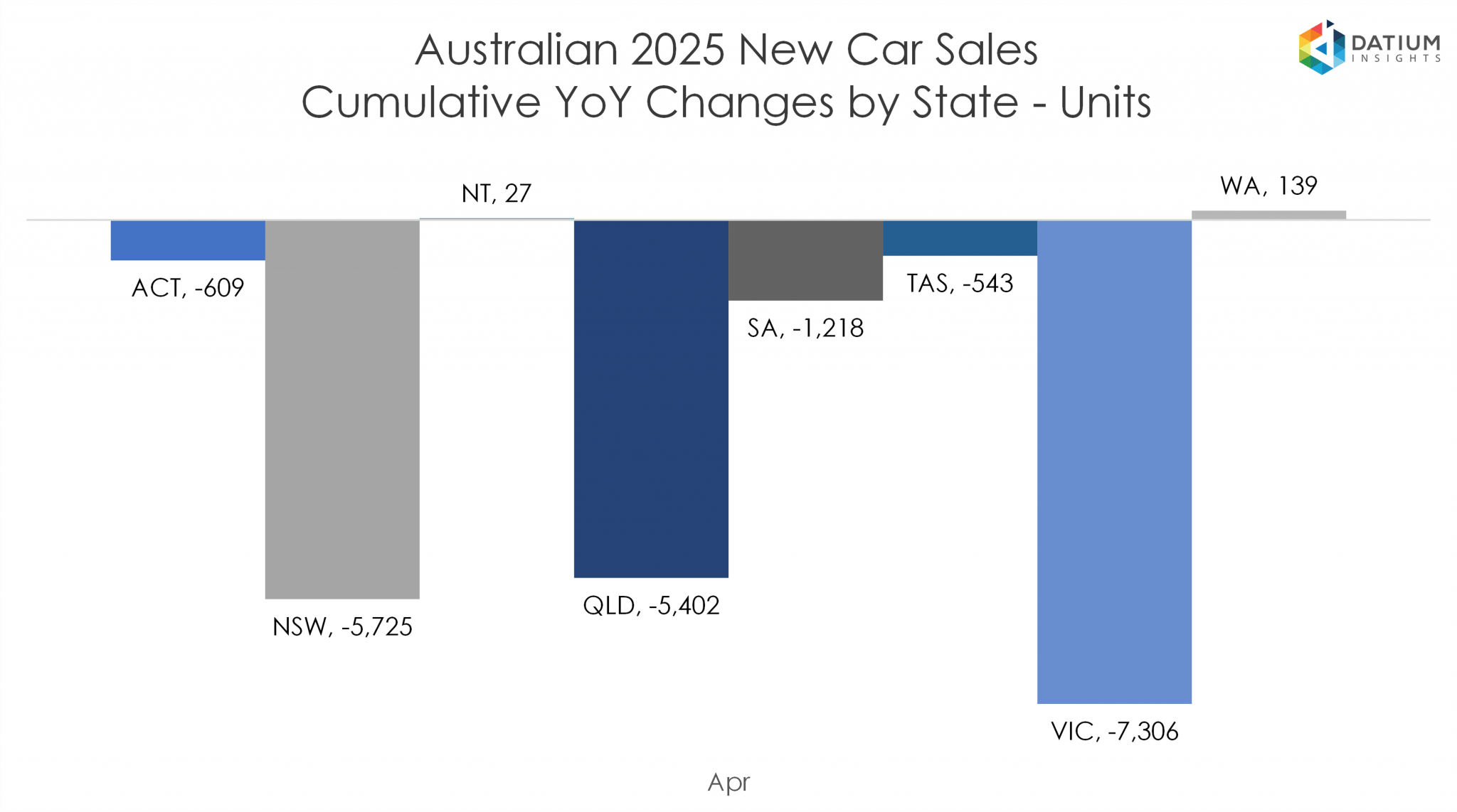 VFACTS: New Car Sales Insights April 2025 - Datium Insights
