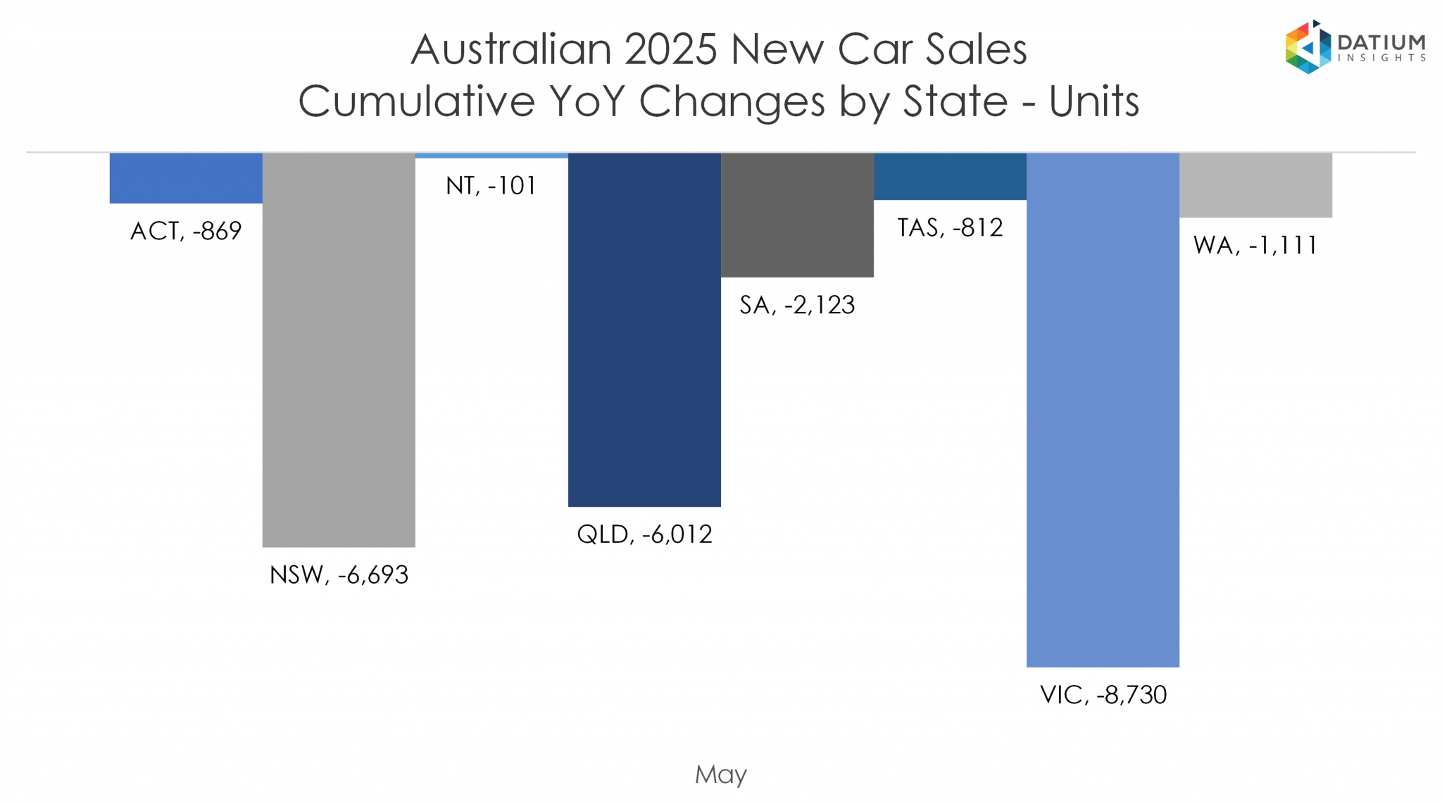 VFACTS: New Car Sales Insights May 2025 - Datium Insights