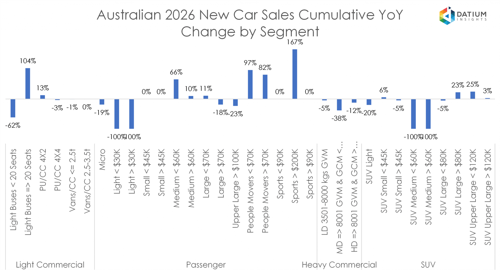 VFACTS: New Car Sales Insights January 2026 - Datium Insights