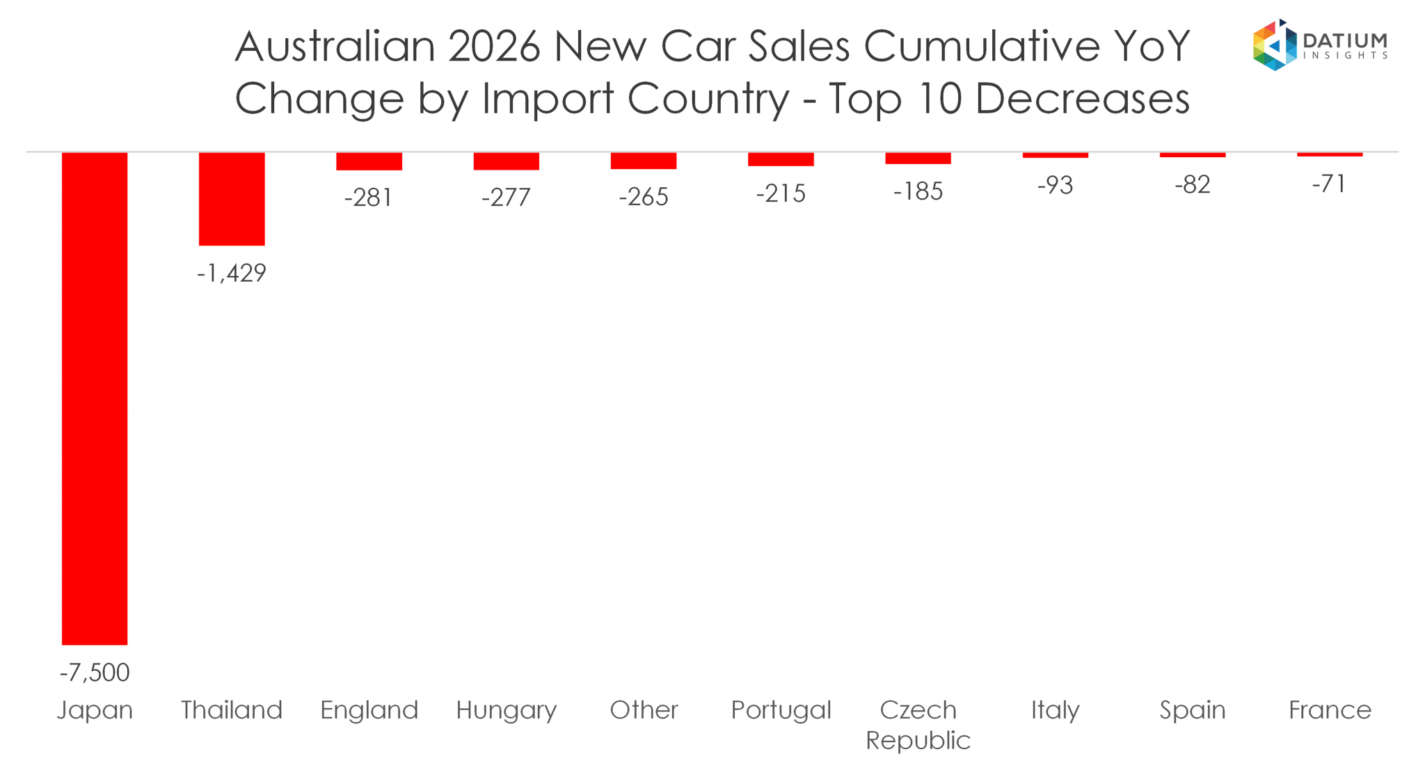 VFACTS: New Car Sales Insights January 2026 - Datium Insights
